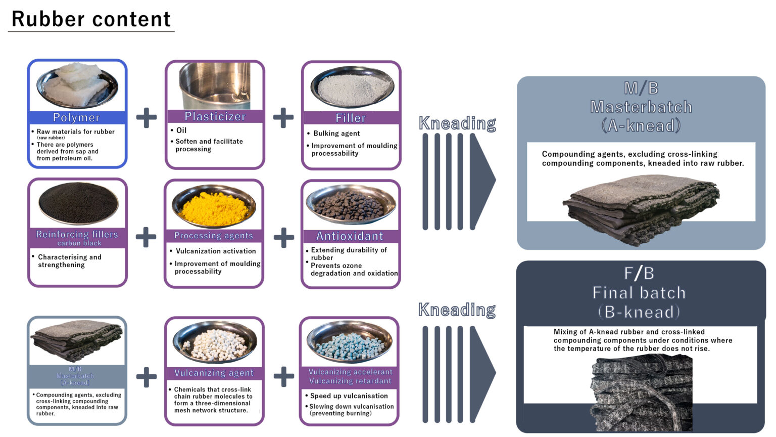 Rubber Content - Okayasu Rubber America