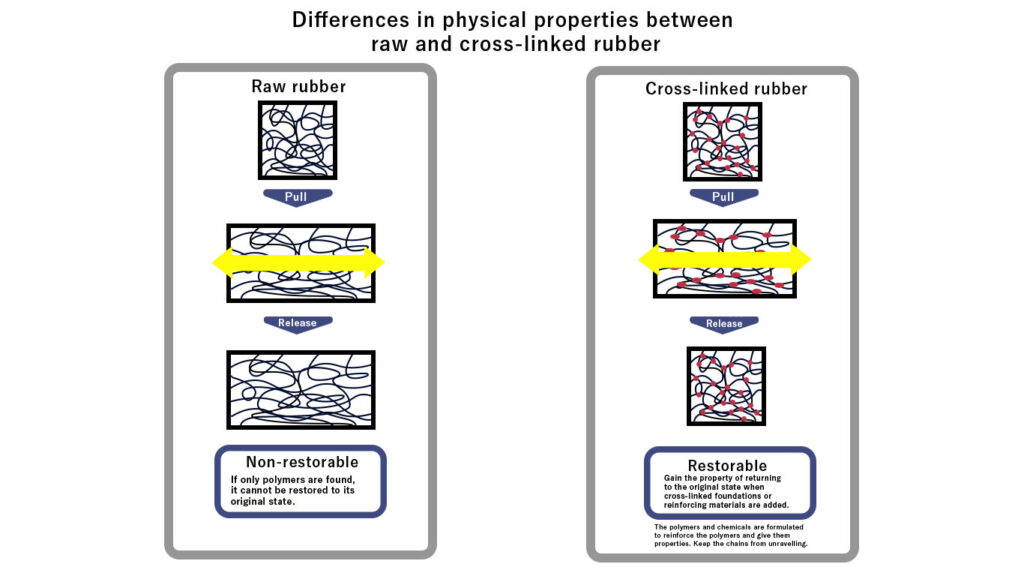Physical Properties Of Rubber - Okayasu Rubber America