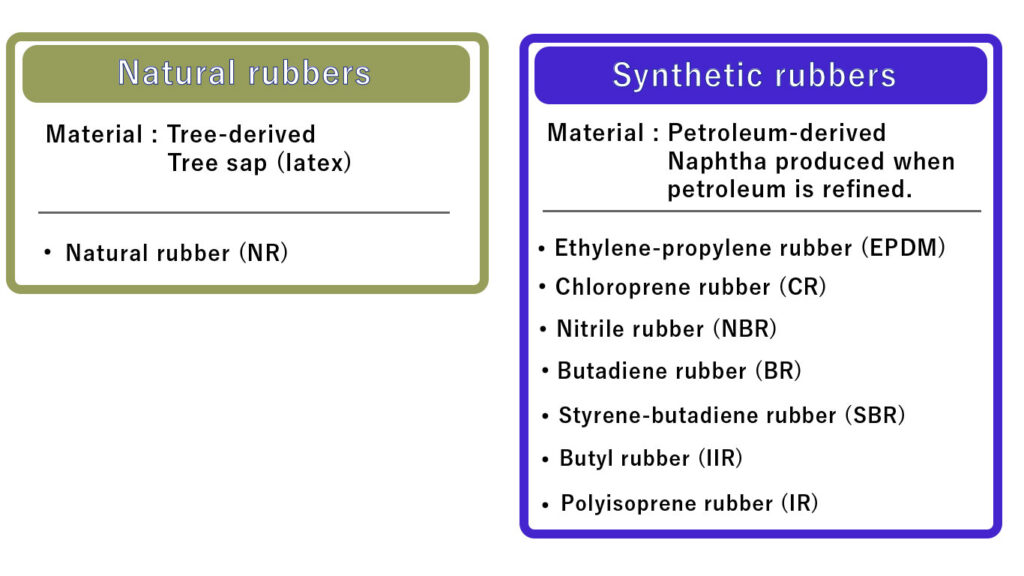 Raw Materials For Rubber - Okayasu Rubber America